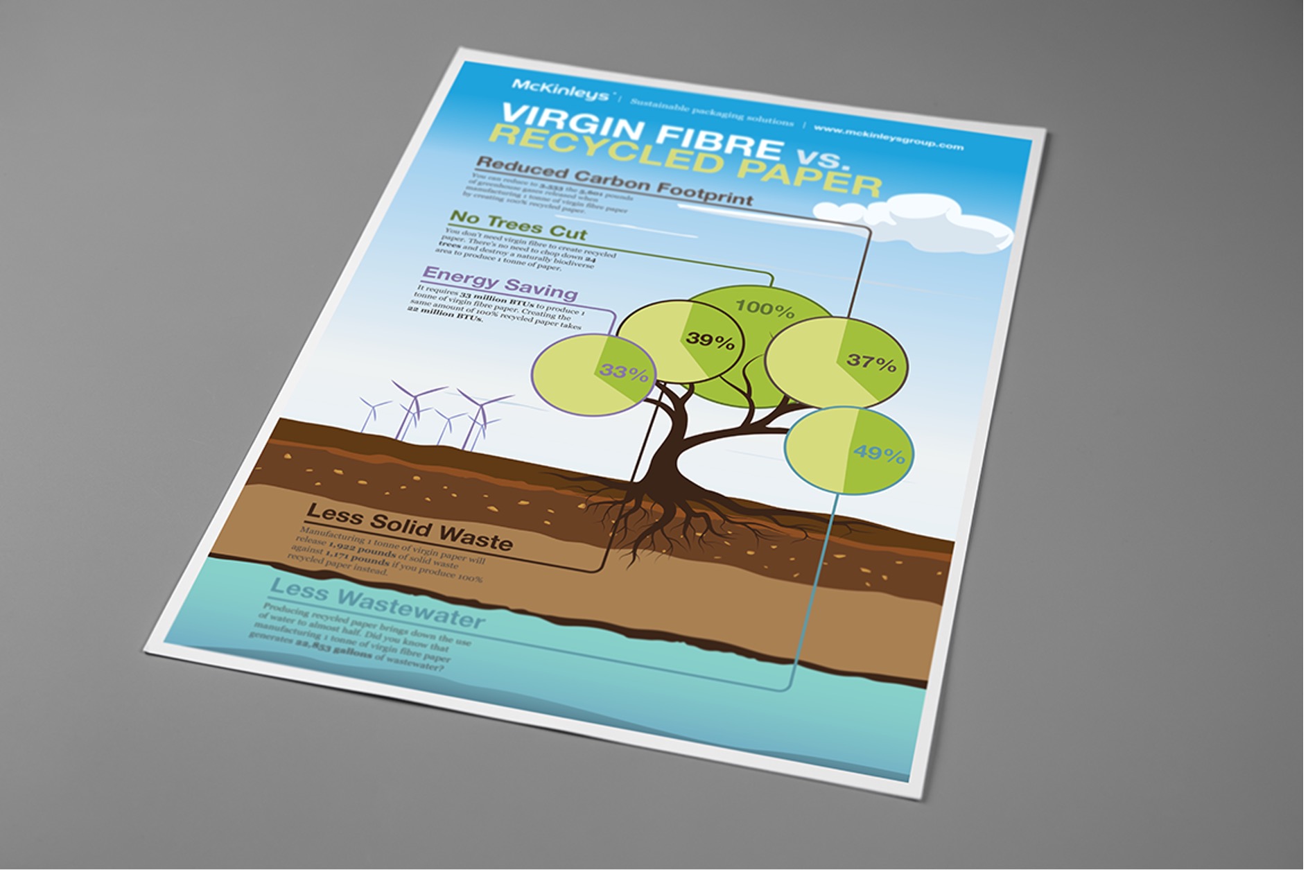 Infographic: Virgin Fibre vs. Recycled Paper - McKinleys